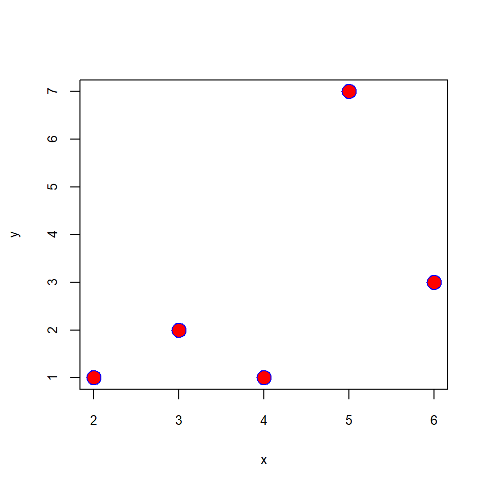Lección 7 Gráficos básicos | AprendeR: Parte I