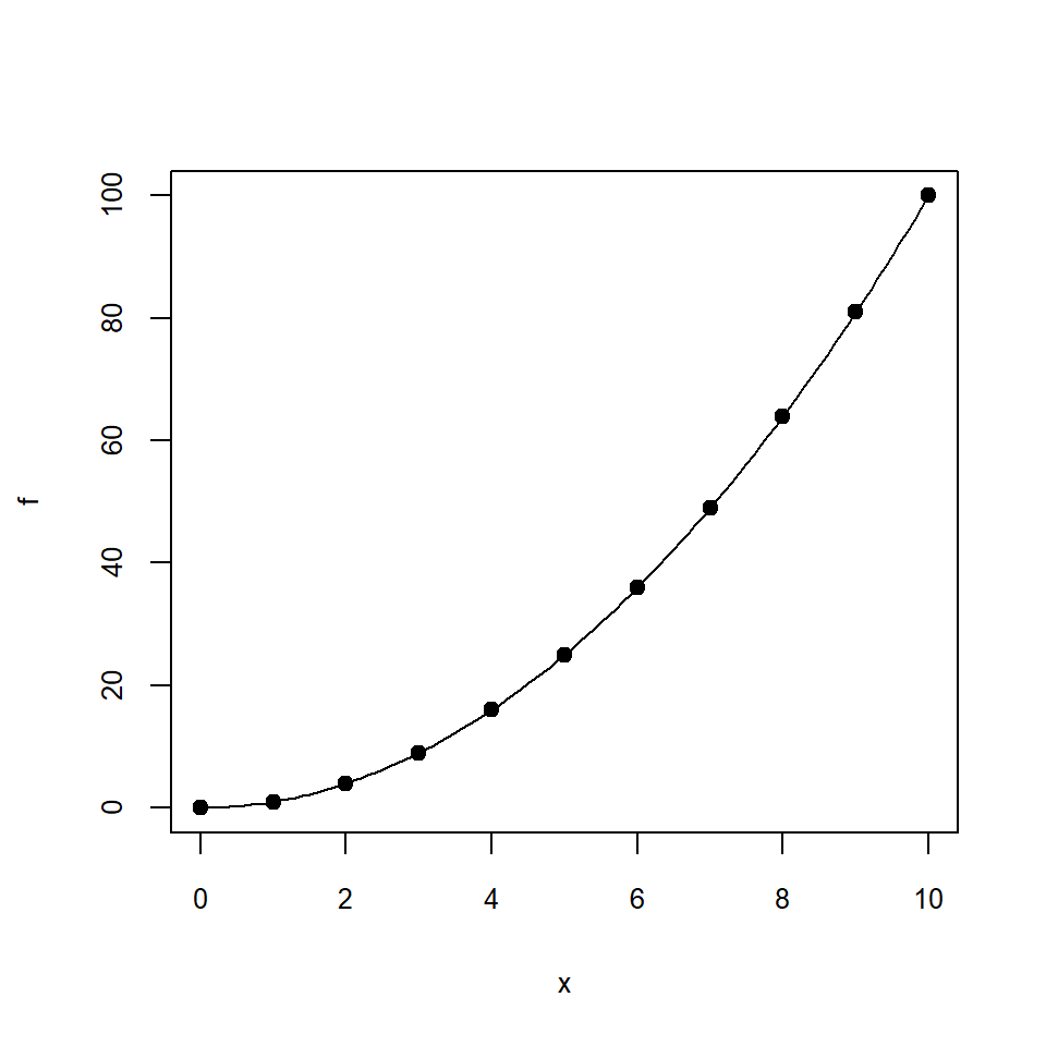 Lección 7 Gráficos básicos | AprendeR: Parte I