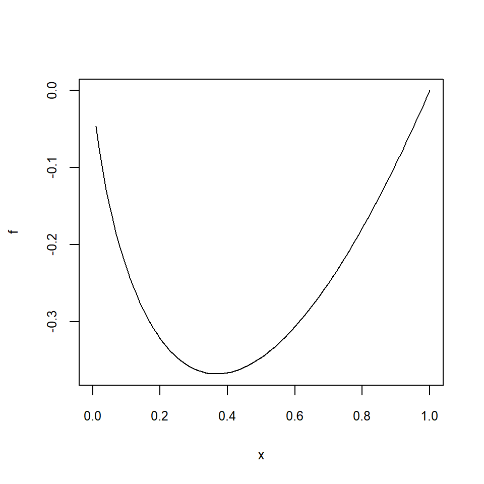 Lección 7 Gráficos básicos | AprendeR: Parte I