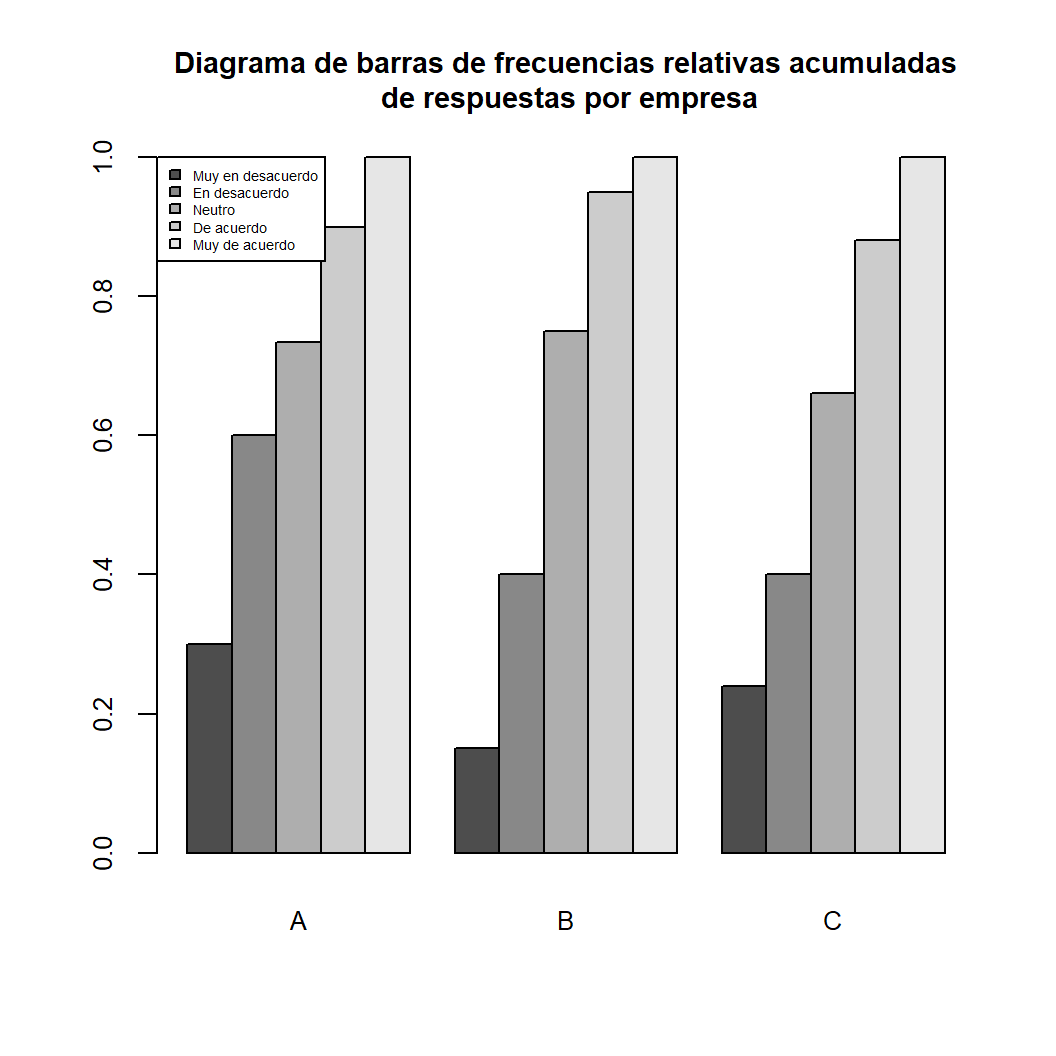 Lección 11 Descripción de datos ordinales | AprendeR: Parte I