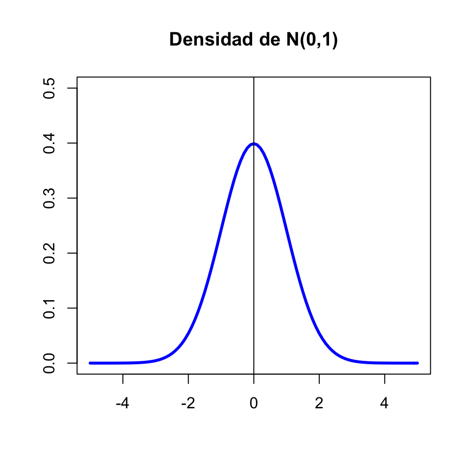 Lección 7 Variables aleatorias continuas | Bioestadística (Medicina UIB)