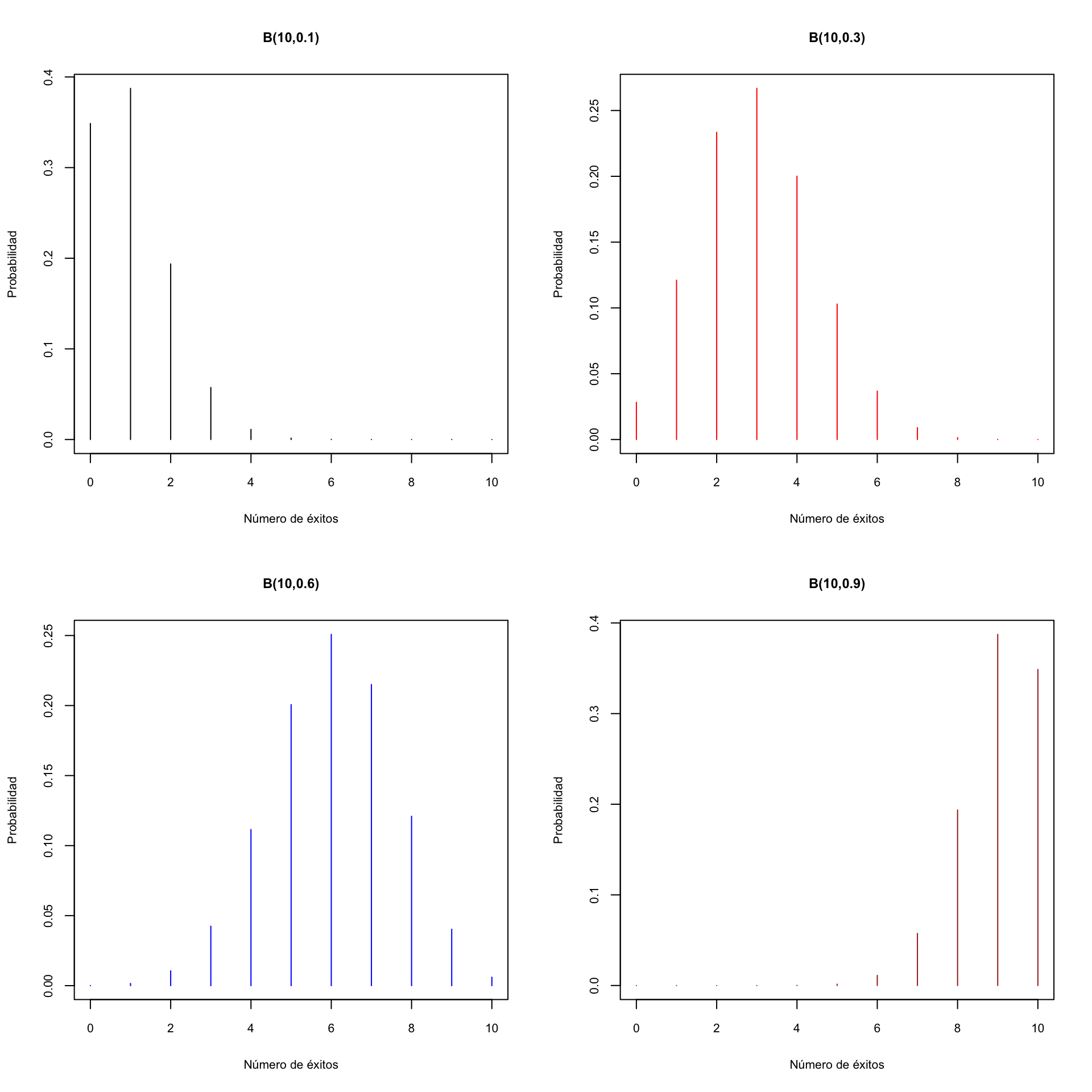 Lección 9 Intervalos de confianza | Bioestadística (Medicina UIB)